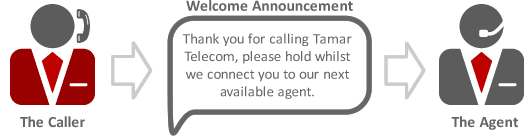 Welcome Announcement - Tamar Telecommunications